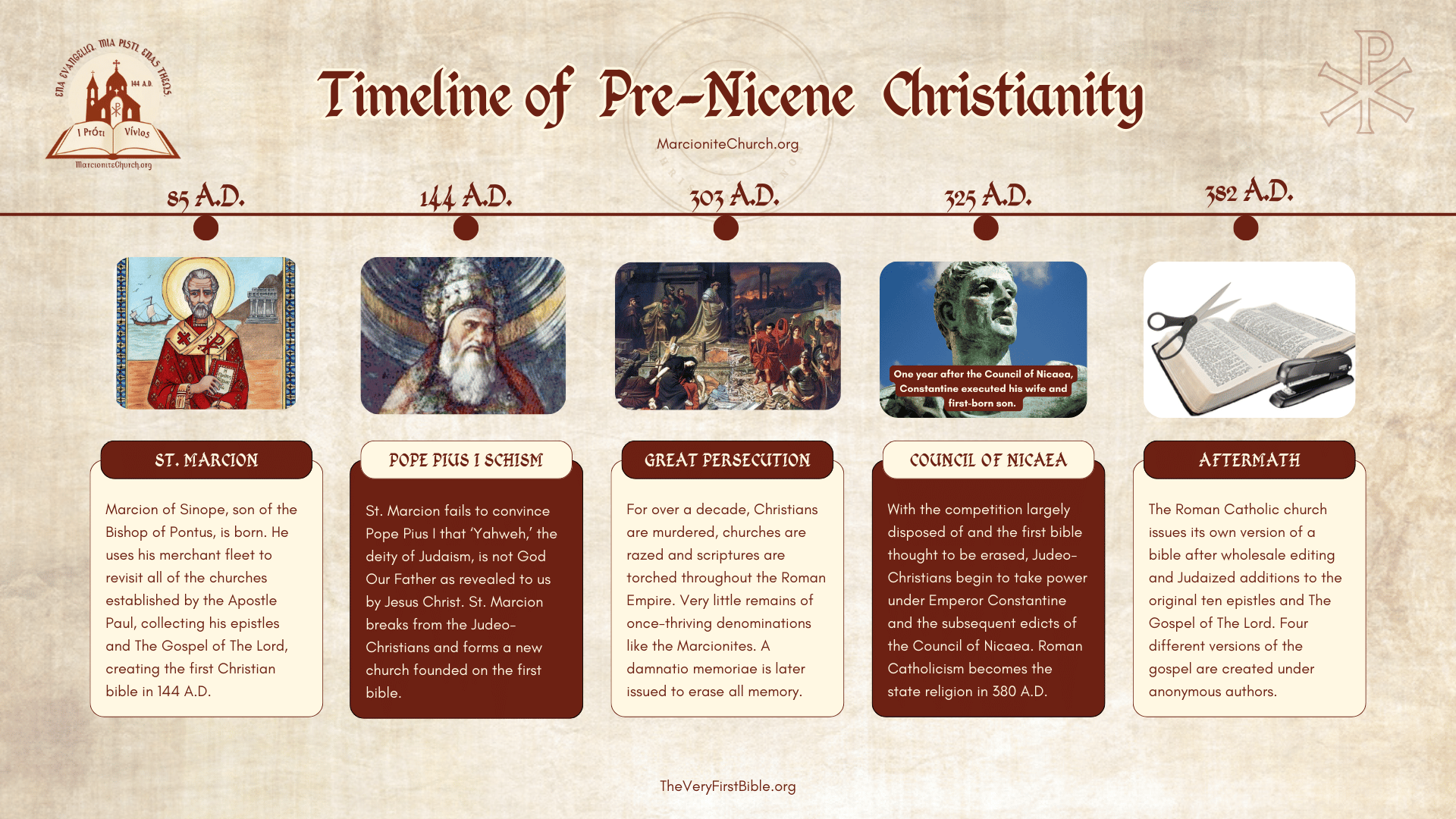 Pre-Nicene Christian Ecclesia